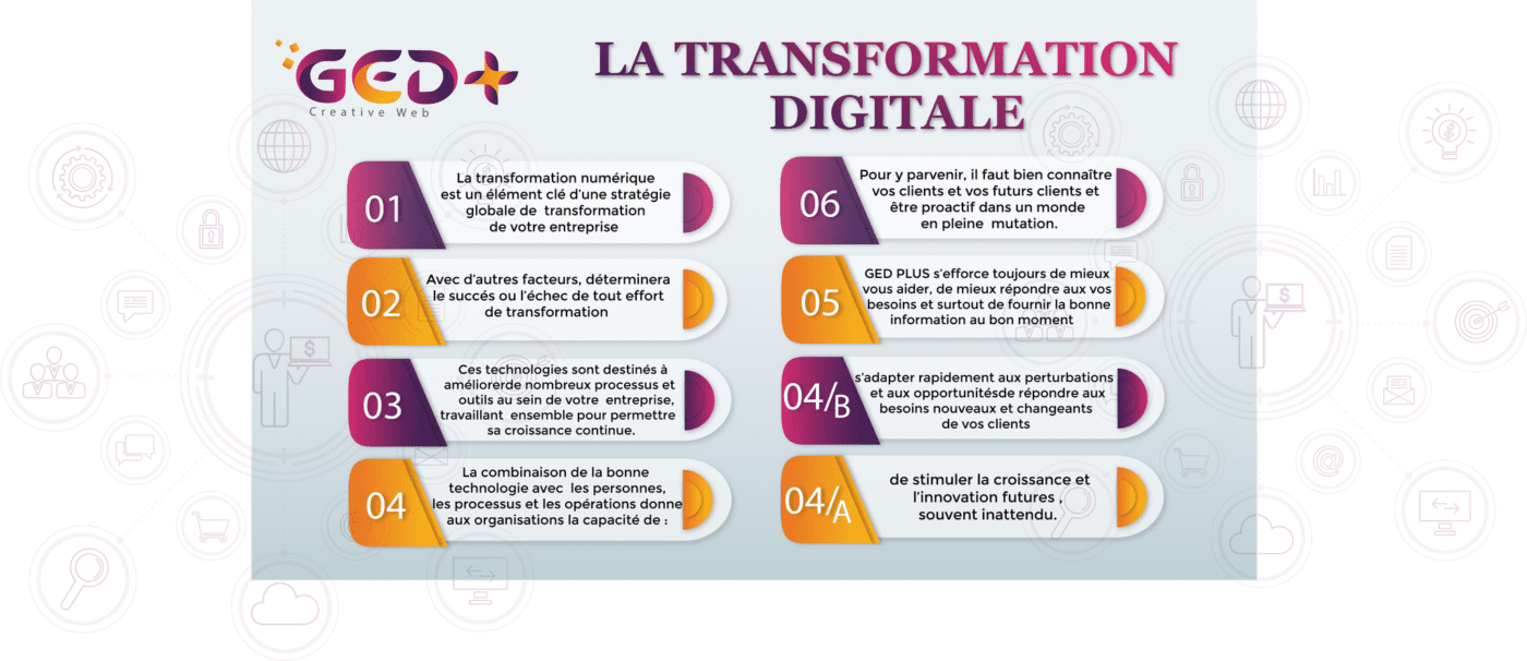 LA TRANSFORMATION DIGITALE - GEDPLUS , Agence web Tunisie,